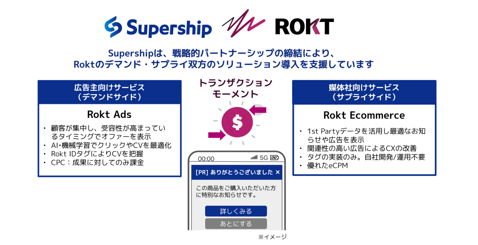 SupershipがRoktとともに実現する三方よしのECリテールメディア広告運用事例 | Supership